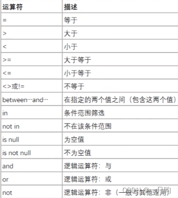 【MySDL数据库select、where、order-by、limit、having用法合集】_数据库order by用法-CSDN博客