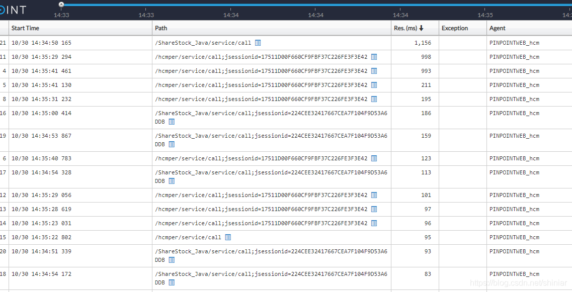 pinpoint docker 部署_pinpoint docker部署-CSDN博客