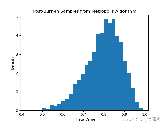 随机采样：Metropolis 算法_metropolis algorithm-CSDN博客
