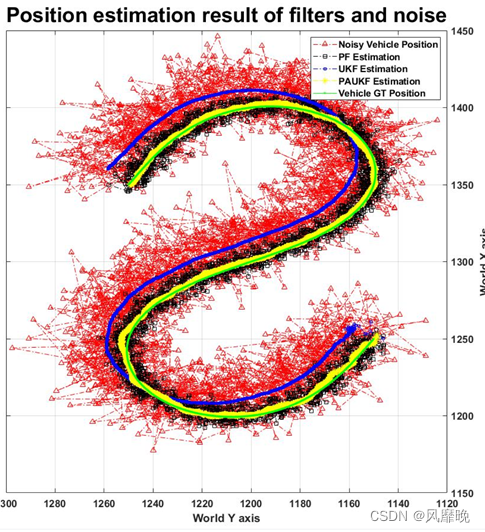 无迹卡尔曼滤波（UKF）算法原理_算法_风靡晚-2048 AI社区