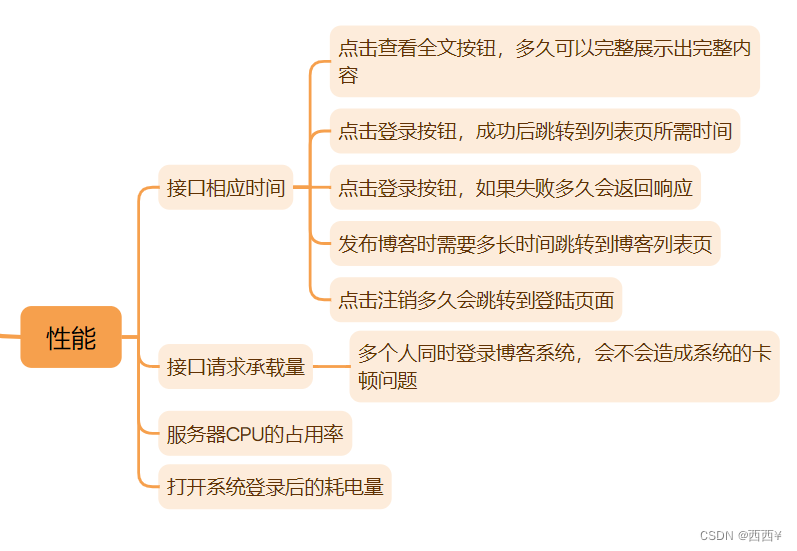 软件测试相关内容第六弹 -- 测试实战_manage()->timeouts()->implicitlywait-CSDN博客