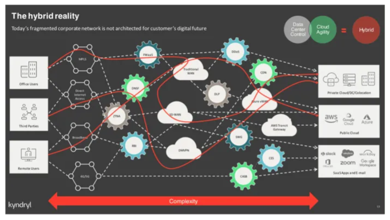 The Open Group 爱丁堡大会高光集锦——企业架构、人工智能和可持续发展的创新交叉点_osdu witsml server-CSDN博客