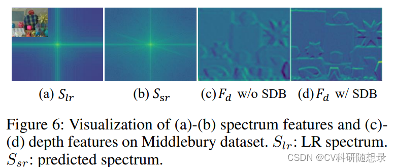 论文阅读《SGNet: Structure Guided Network via Gradient-Frequency Awareness for Depth Map Super ...
