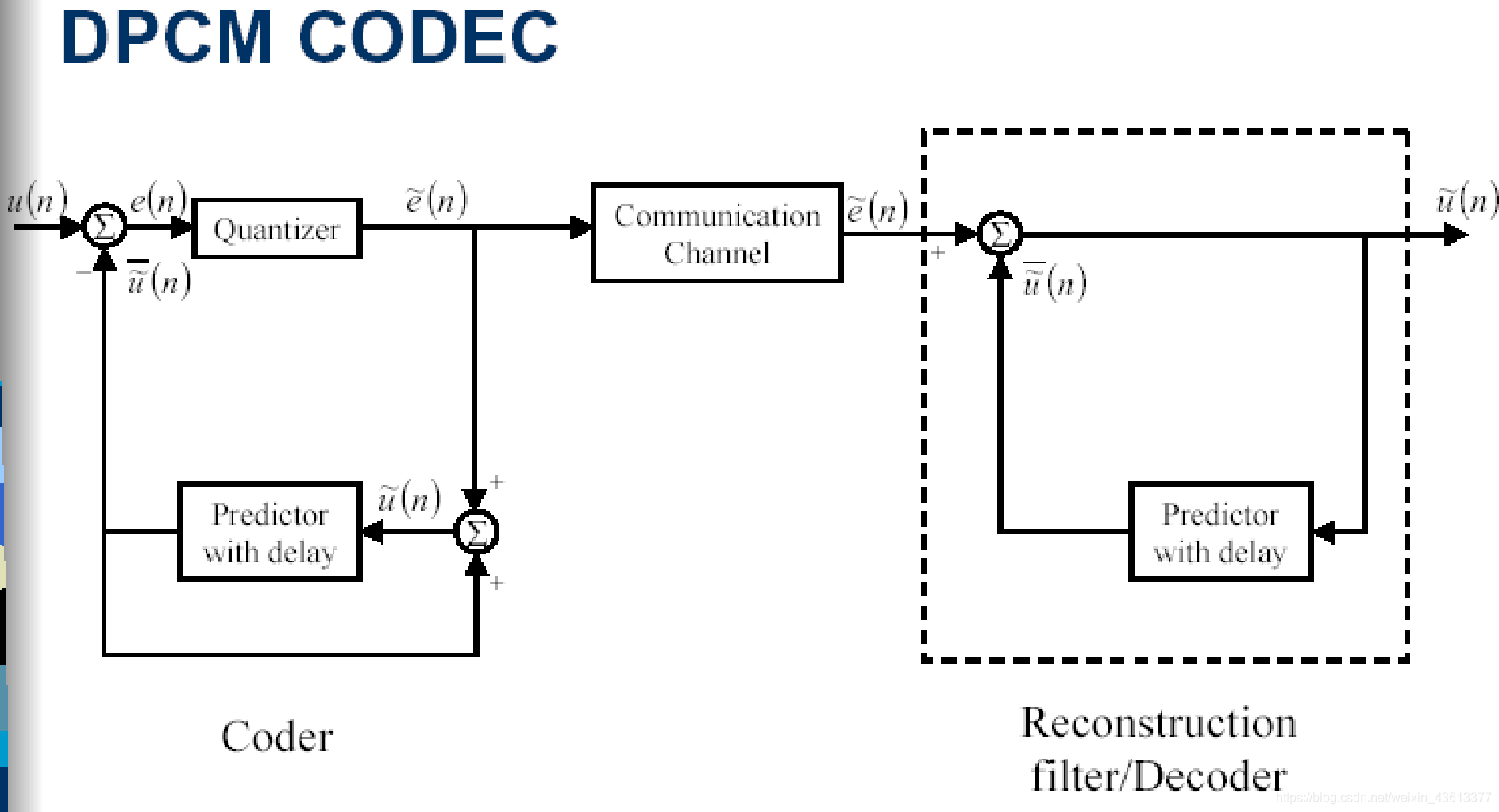 【实验四】DPCM 压缩系统的实现和分析_systemviewpcm编码-CSDN博客