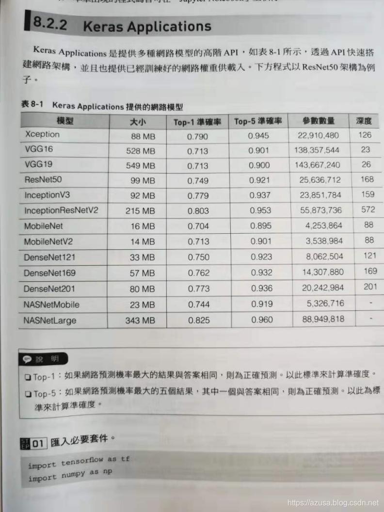 使用预训练网络训练的两种方式：Keras Applications、TensorFlow Hub_tensorflow.keras.applications-CSDN博客