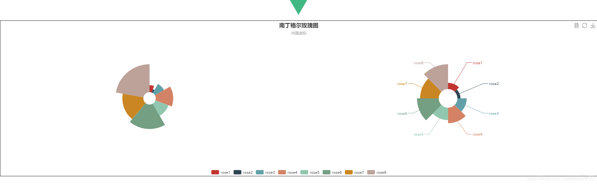 在vue中使用echarts_vue echarts setoption-CSDN博客
