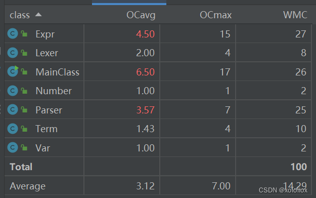 BUAA OO Unit 1 Summary_读入一个包含加、减、乘、乘方以及括号(其中括号的深度至多为 1 层)的多变量表达-CSDN博客