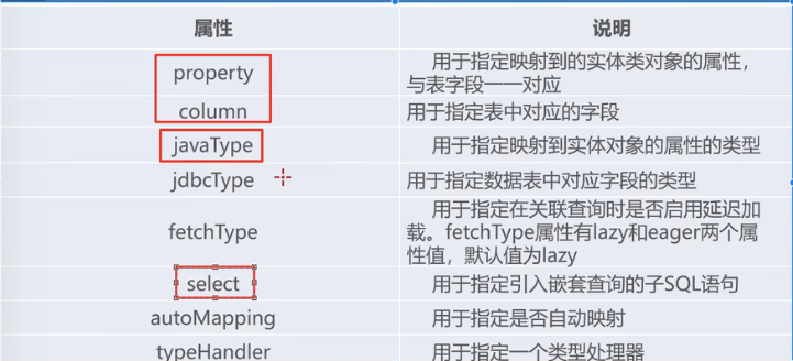 Mybatis关联映射（多表操作）mybatis 的子表映射 Csdn博客 