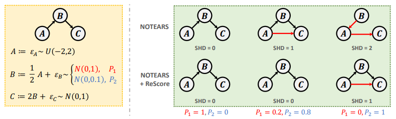 机器学习求解组合优化问题2023各大顶会最新论文合集_deepaco:neural-enhanced ant systems for combinator-CSDN博客