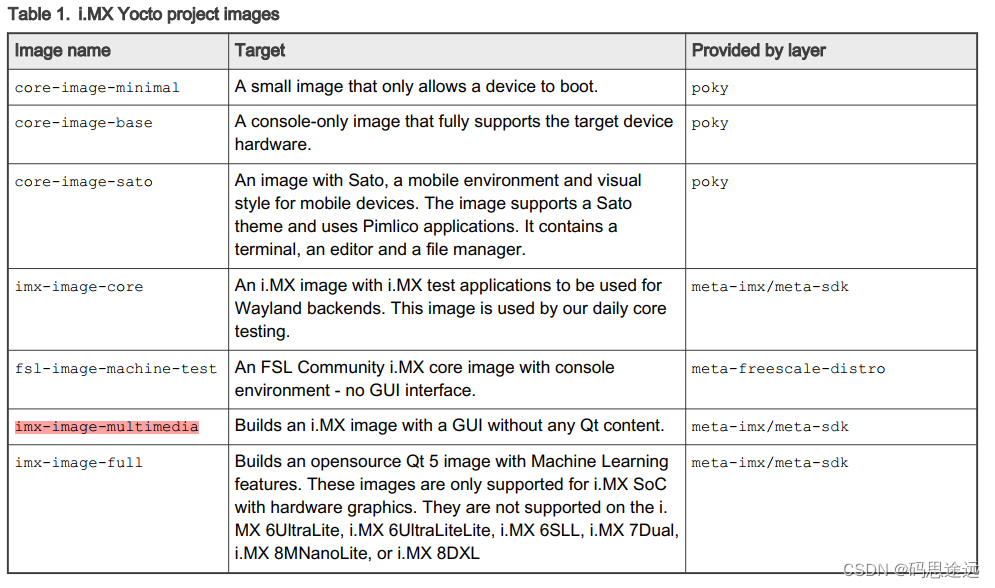NXP i.MX8系列平台开发讲解 - 1.5 i.MX8M Linux 源码编译(yocto)_imx8 yocto-CSDN博客