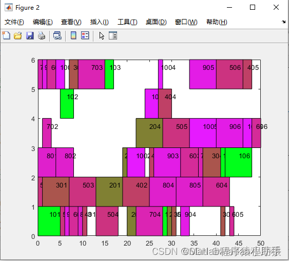 【matlab源码 第33期】matlab基于遗传算法的多层编码柔性作业车间调度问题仿真遗传算法matlab解决柔性车间调度问题 Csdn博客