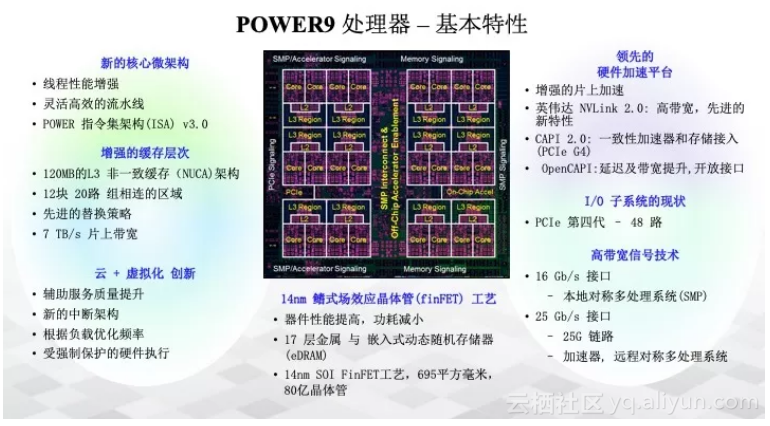 从架构到平台， POWER 9处理器最全解读-CSDN博客