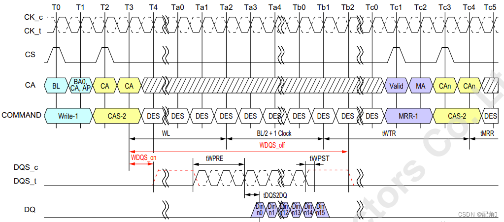 LPDDR4学习笔记（五）_lpddr4 dbi-CSDN博客