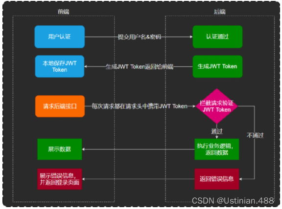 项目实战——苍穹外卖(Day2)_com.sky.entity.dish.setupdatetime(java.lang.long)-CSDN博客