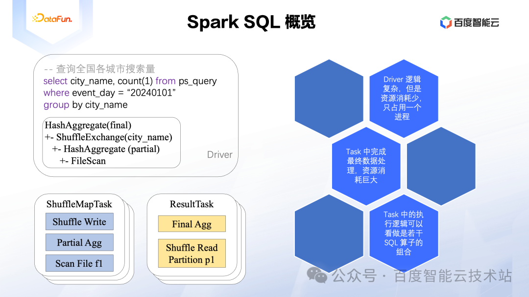 基于 Native 技术加速 Spark 计算引擎_native spark-CSDN博客