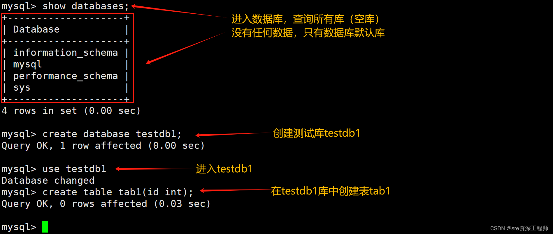 Mysql备份之percona Xtrabackup对数据库mysql的备份，图解mysql数据库热备percona Csdn博客