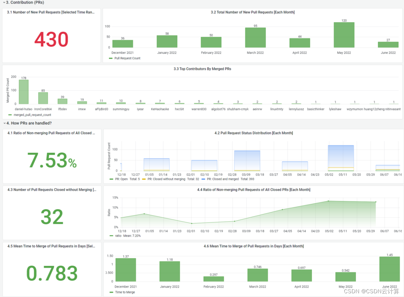 DevStream 进入 CNCF 沙箱，探索云原生时代的高效 DevOps 实践-CSDN博客