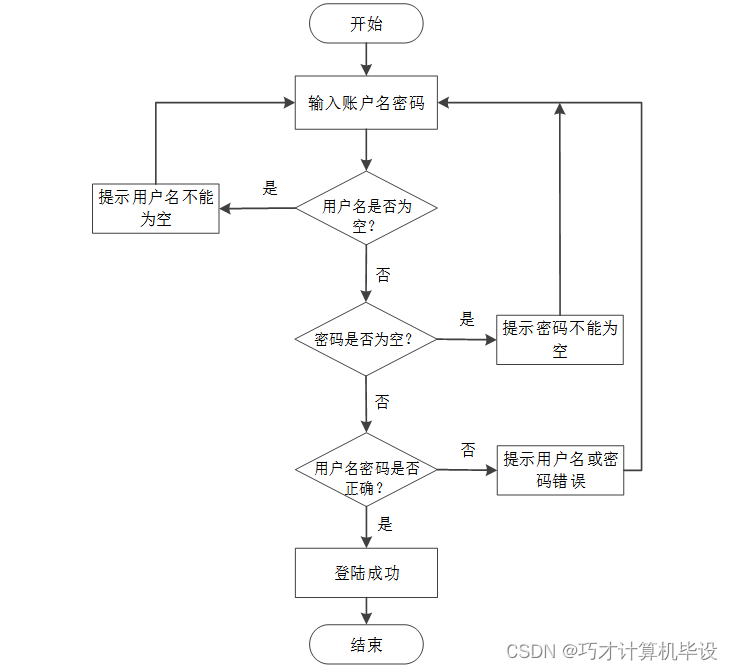 【附源码】基于JAVA的图书馆自习室座位预约系统194fd9计算机毕设SSM_对于图书馆座位预约系统合适的软件系统体系结构-CSDN博客