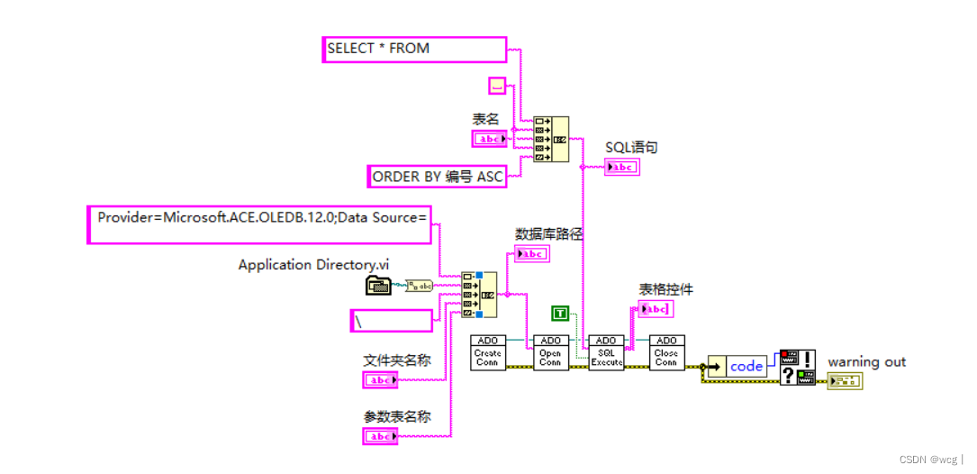 Labview使用LabSQL读取数据库表格（Access）-CSDN博客