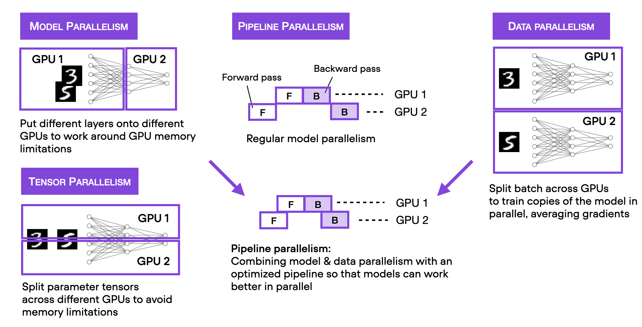 Pytorch :加速pytorch 模型训练的几种方法(几行代码),最快提升八倍(附实验记录)pytorch训练加速 Csdn博客