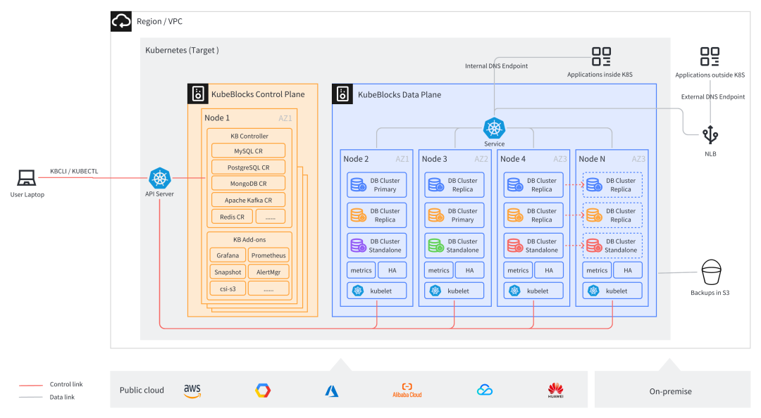 完成产品兼容互认，用KubeBlocks可实现OceanBase集群管理-CSDN博客
