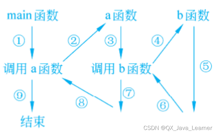 《c语言程序设计 谭浩强 第4版》：用函数实现模块化程序设计一个源程序文件是一个编译单位在程序编译时是以源程序文件为单位进行编译的而不 Csdn博客