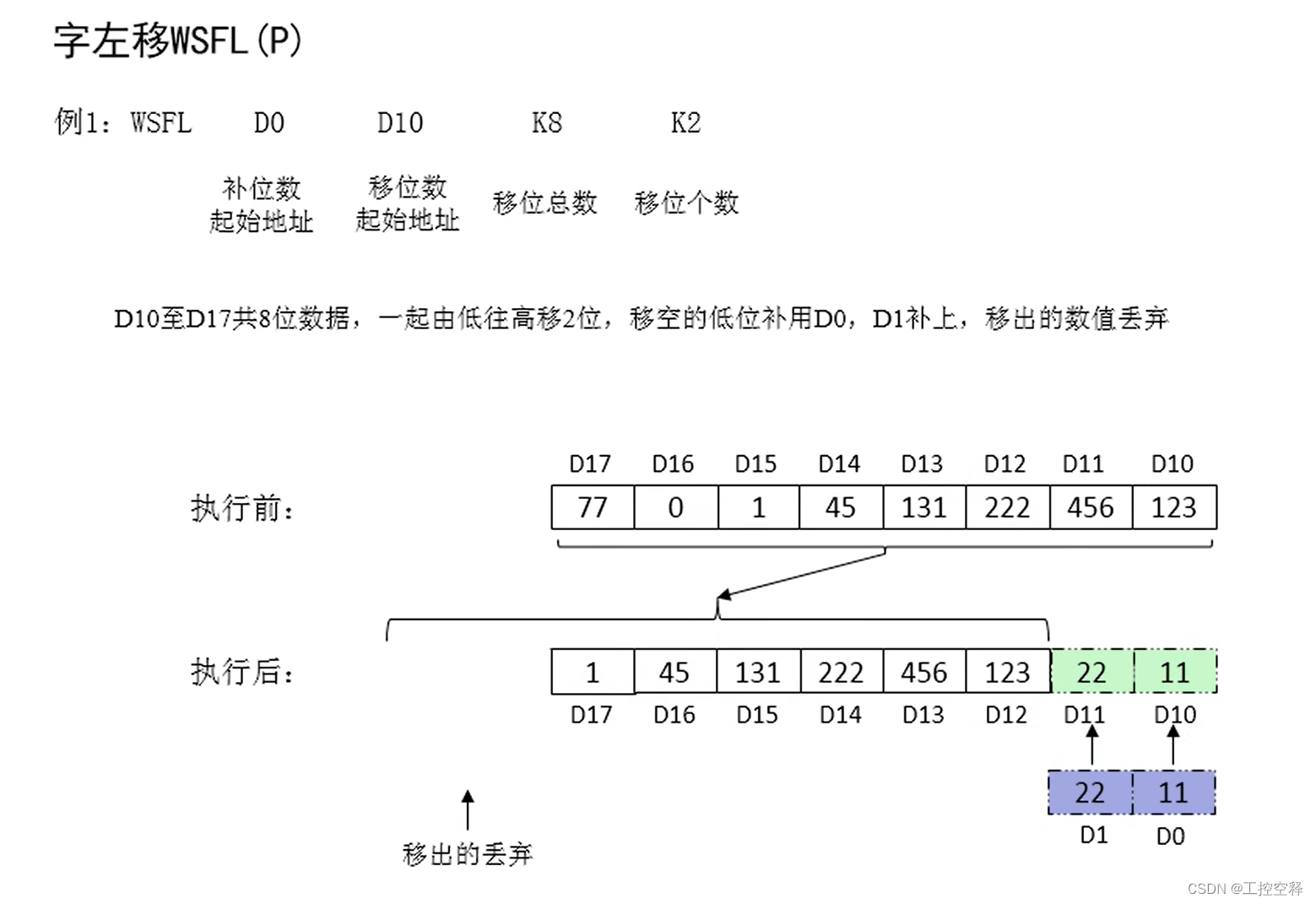 记录三菱：3U指令_三菱fx3u,计算累加和-CSDN博客