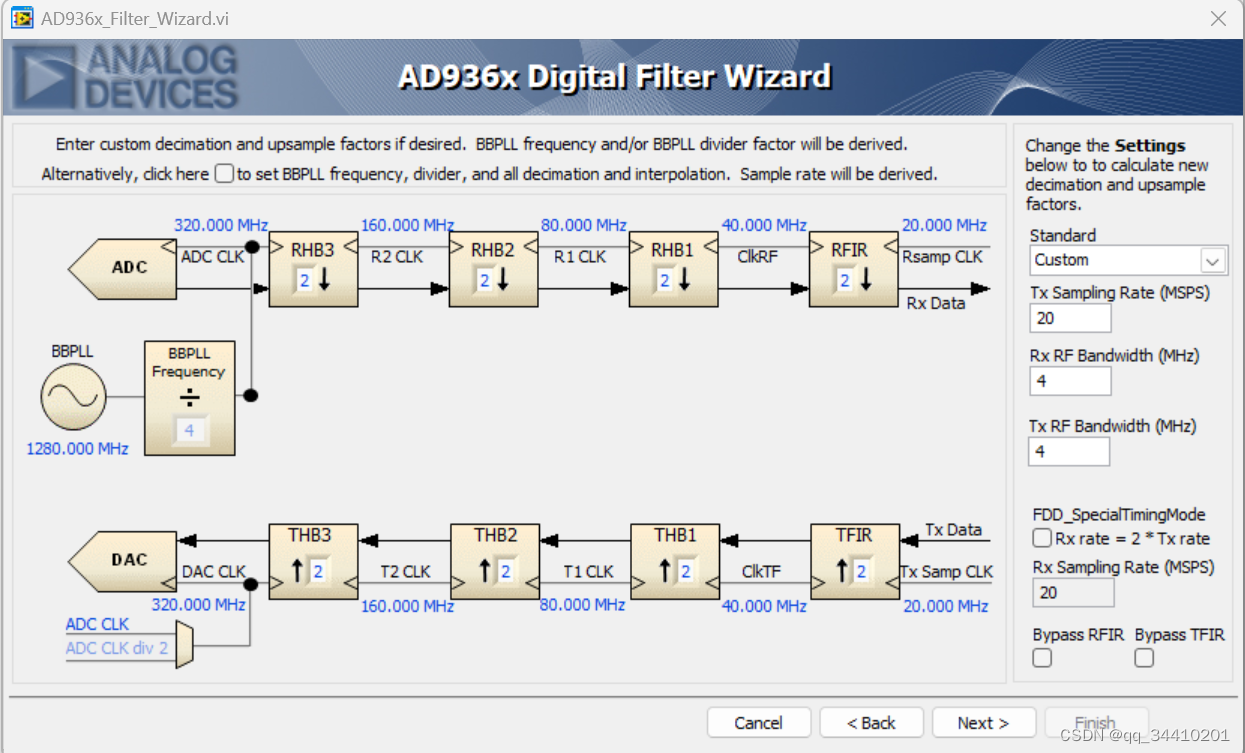 ZedBoard+AD9361_FPGA的PL端纯逻辑（verilog）配置控制9361（一）_初始化寄存器脚本文件生成_fpga控制ad9361-CSDN博客
