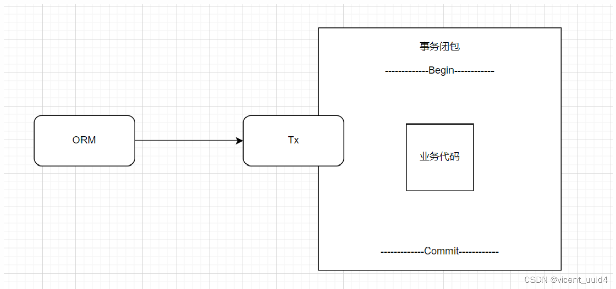 Orm 框架 Orm框架 Csdn博客