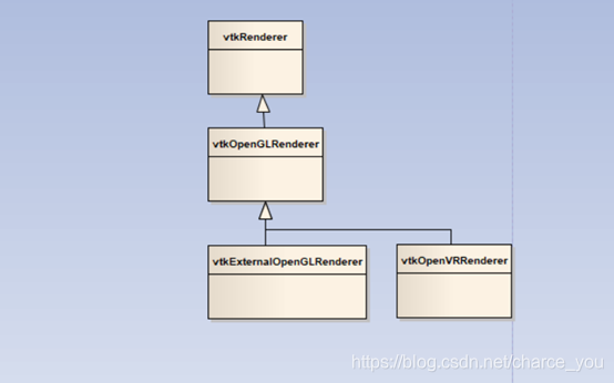 VTK 学习----VTK对象-窗口类_vtkgenericopenglrenderwindow-CSDN博客