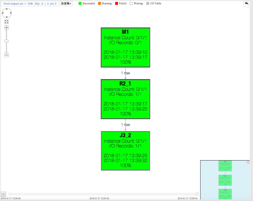 MaxCompute - ODPS重装上阵 第六弹 - User Defined Type_maxcompute 读取txt-CSDN博客