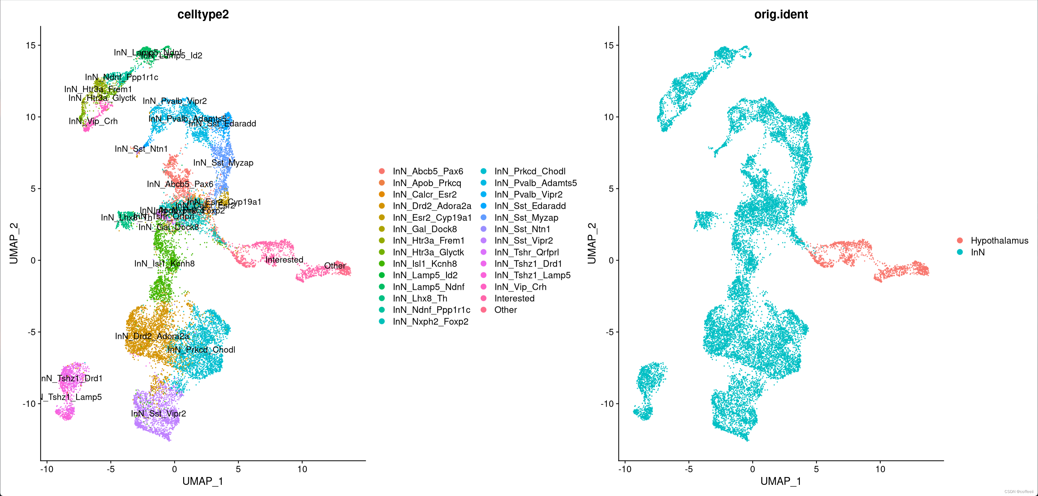 Seurat 单细胞转录组测序数据分析教程——R(monocle3)_monocle3教程-CSDN博客