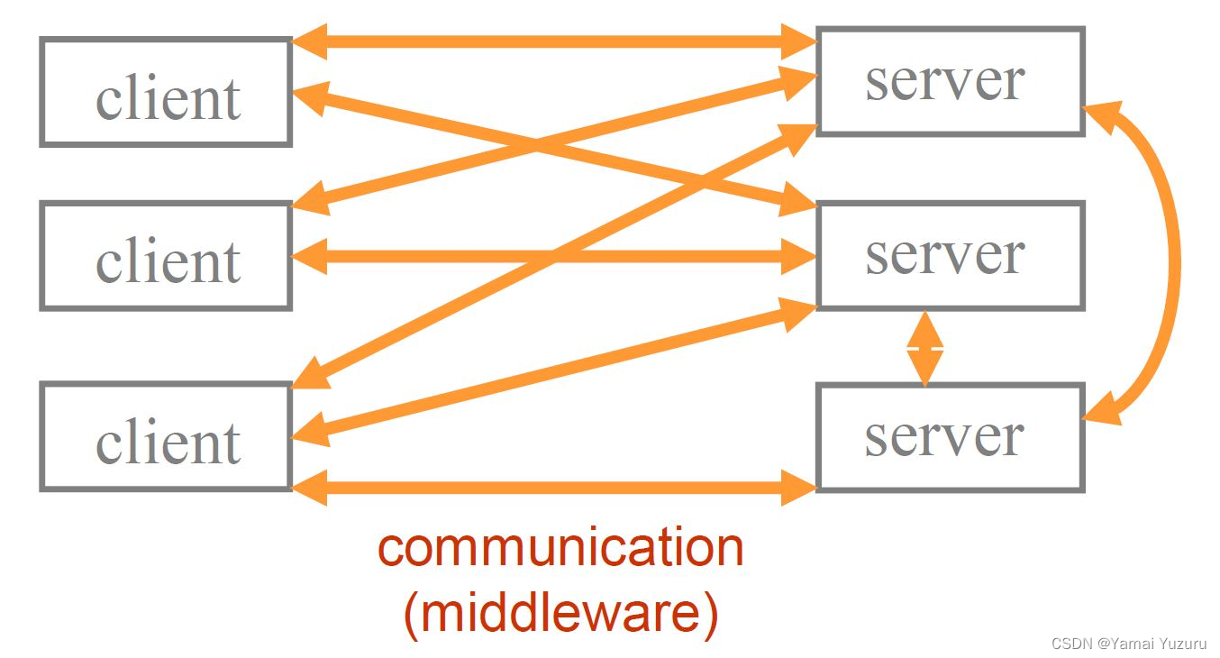 Web-使用 NodeJS 进行服务器端编程_服务端调用node node处理页面-CSDN博客