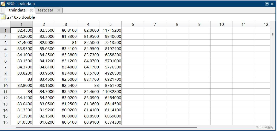 MATALB工具箱实现自适应模糊神经网络预测训练（ANFIS）_matlab中搭建anfis模型-CSDN博客