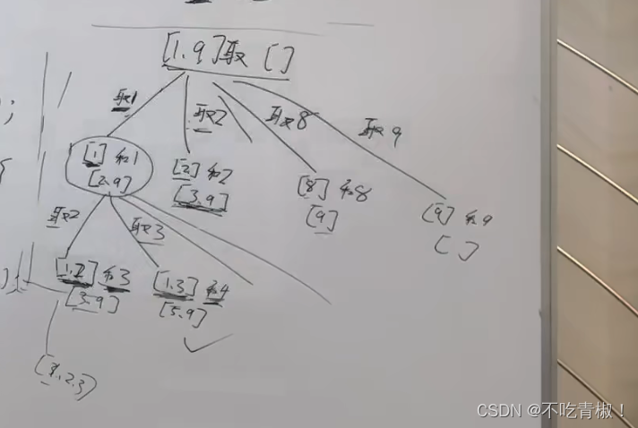 算法训练营Day25(回溯)-CSDN博客