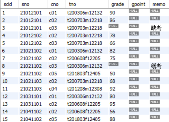 SQL语句|PTA题目集-CSDN博客