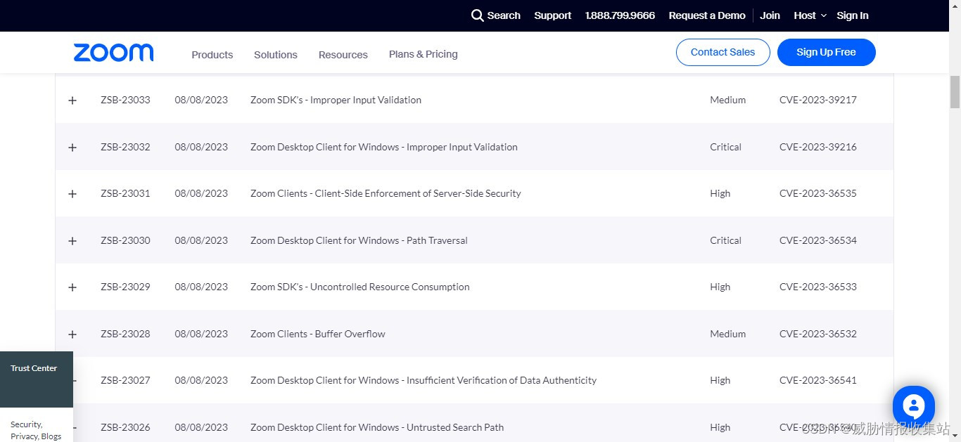关于Zoom ZTP和AudioCodes Ltd桌面电话缺陷暴露，导致用户遭受窃听的动态情报_audiocodes 漏洞-CSDN博客