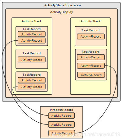 Android 10.0 Activity启动详解(一)_android activity启动跟随屏幕-CSDN博客