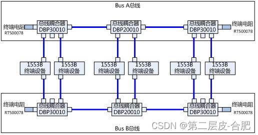 MIL-STD-1553B总线系统搭建指导-CSDN博客