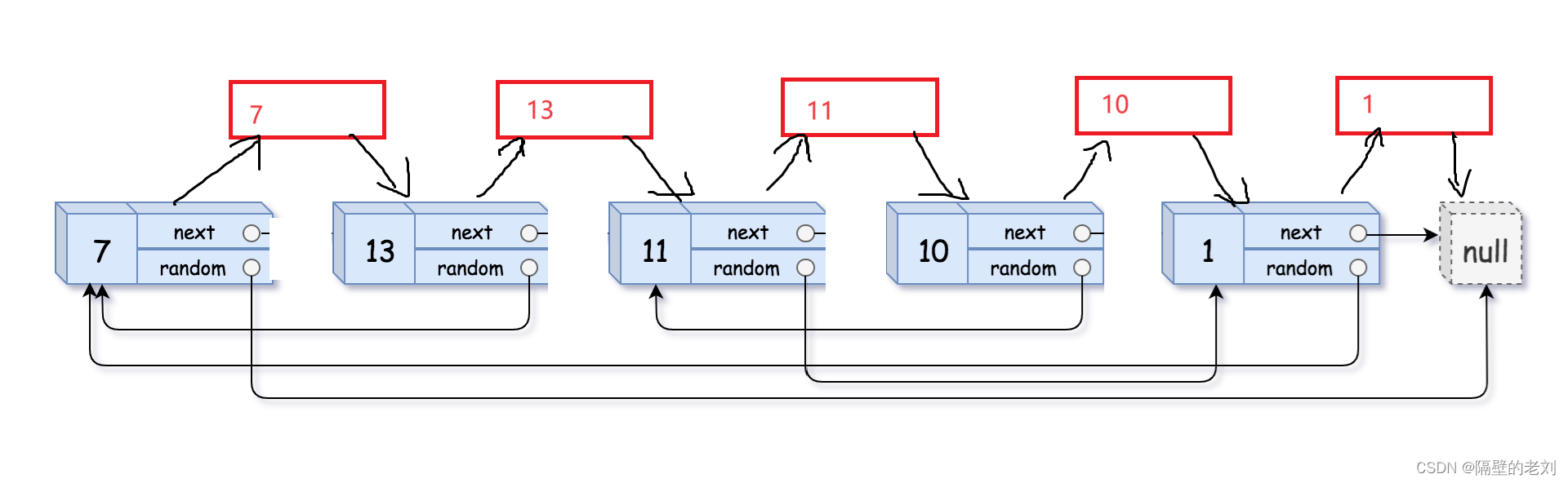 【leetCode\OJ】随机链表的复制-CSDN博客