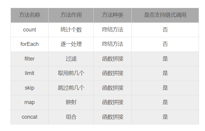 lambda表达式中stream（）的用法_lamda中stream-CSDN博客