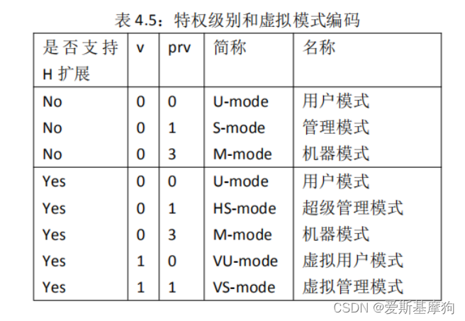 riscv-debug-stable规范文档_riscv debug-CSDN博客