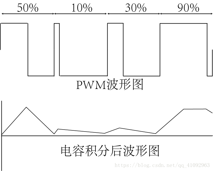 Arduino软件模拟pwm Csdn博客