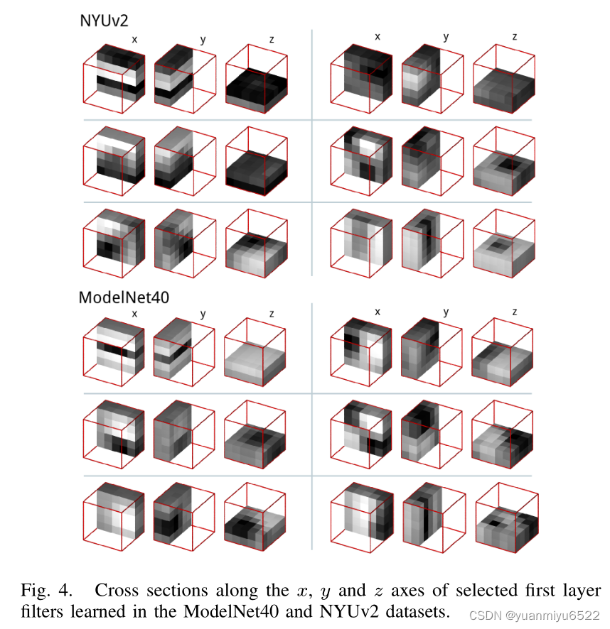 【点云处理之论文狂读经典版3】——VoxNet: A 3D Convolutional Neural Network for Real-Time Object Recognition-CSDN博客