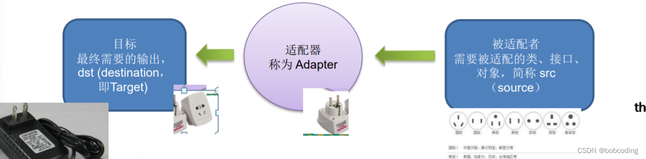 Java设计模式之适配器模式uml类图分析代码详解适配器模式uml图 Csdn博客