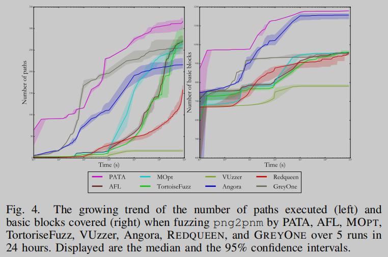 [论文分享] PATA: Fuzzing with Path Aware Taint Analysis-CSDN博客