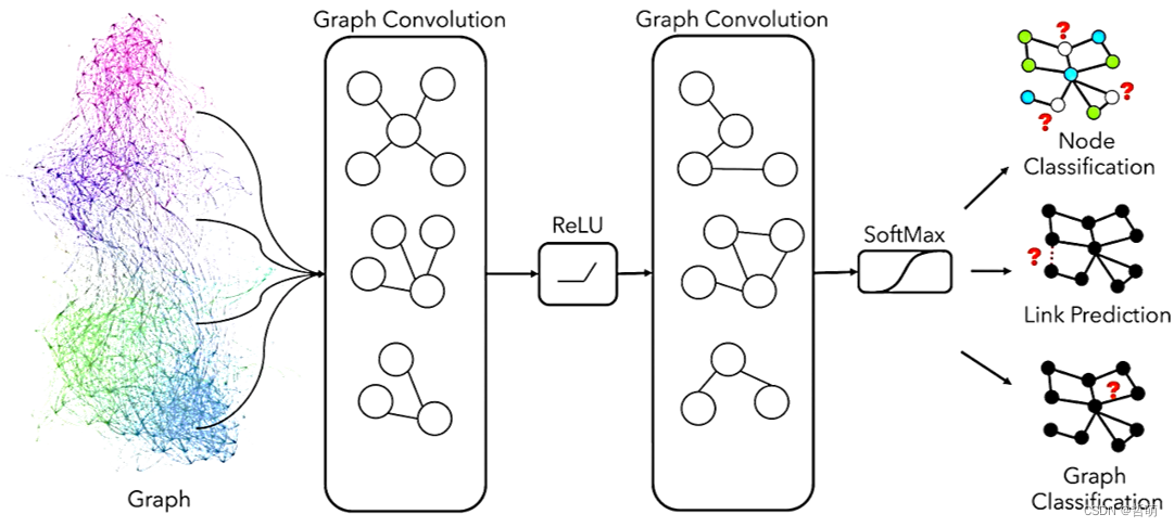 论文阅读TLPGNN: A Lightweight Two-Level Parallelism Paradigm for Graph Neural Network Computation on ...
