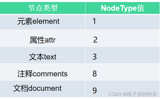Day33、JavaScript-CSDN博客