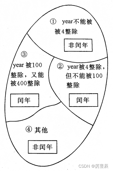 【c程序设计】——程序算法数据结构算法数据结构程序 Csdn博客