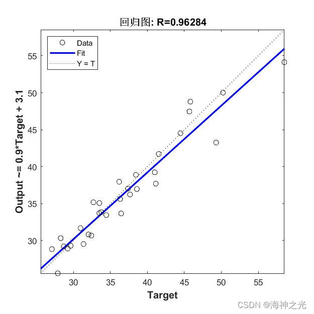 【SVM回归预测】基于matlab雾凇算法优化卷积神经网络结合支持向量机RIME-CNN-SVM数据回归预测【含Matlab源码 3326期】-CSDN博客